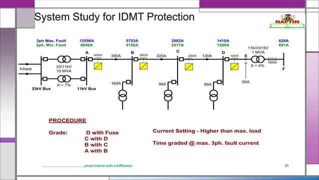 Lecture 7 Relay Coordination.pptx | Consumer Electronics | Technology & Computing