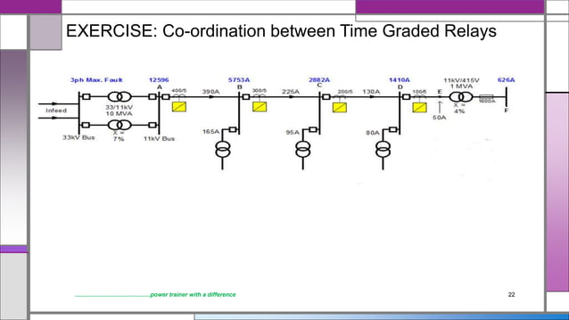 Lecture 7 Relay Coordination.pptx | Consumer Electronics | Technology & Computing
