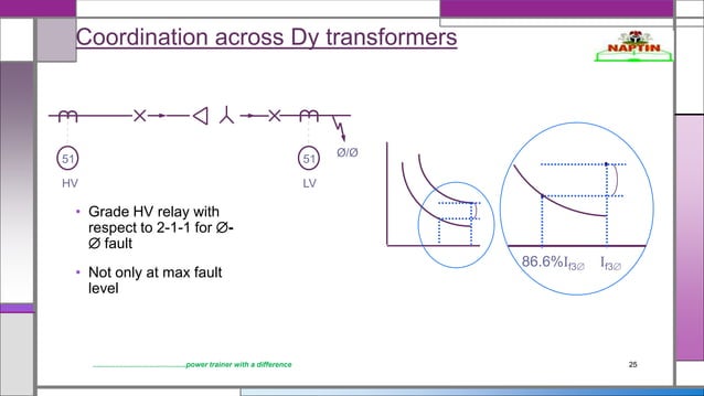 Lecture 7 Relay Coordination.pptx | Consumer Electronics | Technology & Computing