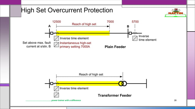 Lecture 7 Relay Coordination.pptx | Consumer Electronics | Technology & Computing