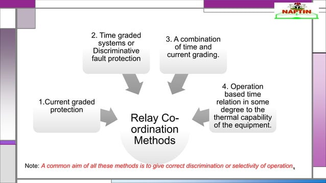 Lecture 7 Relay Coordination.pptx | Consumer Electronics | Technology & Computing