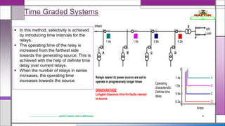 Lecture 7 Relay Coordination.pptx
