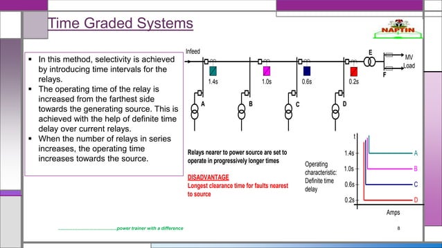 Lecture 7 Relay Coordination.pptx | Consumer Electronics | Technology & Computing