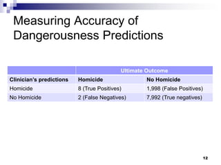 Forensic Psychology: Risk Assessment | PPT