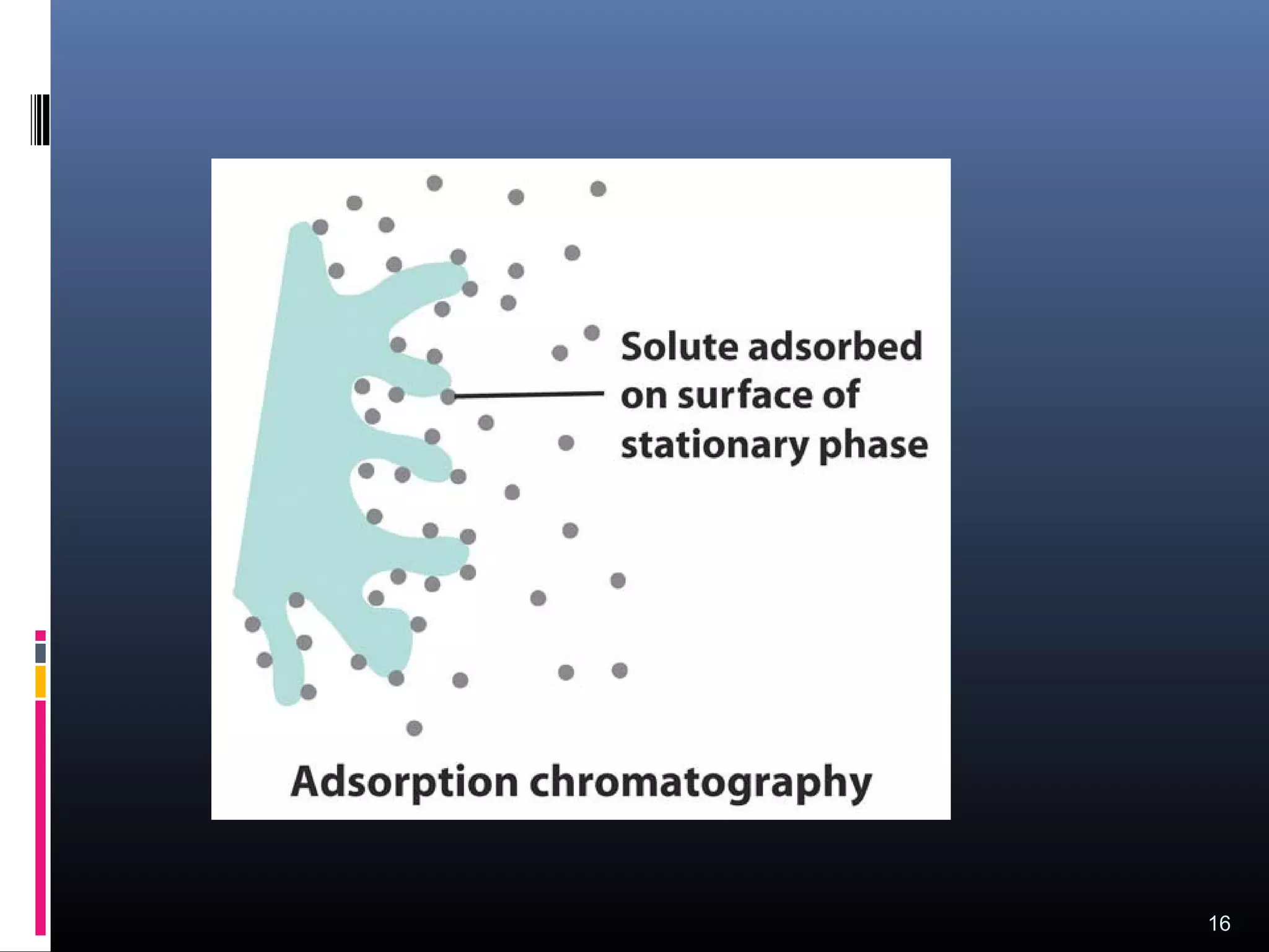 CHM260 - Separations Methods | PPT