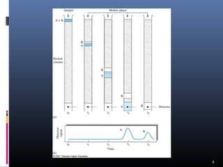 CHM260 - Separations Methods | PPT
