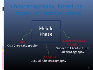 CHM260 - Separations Methods | PPT