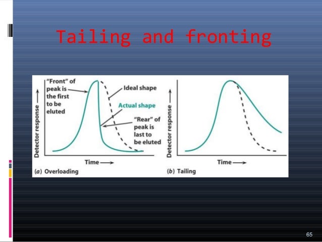 CHM260 - Separations Methods