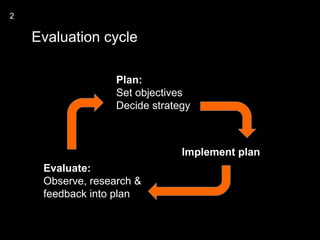 'Introduction to Evaluation' powerpoint slides | PPT