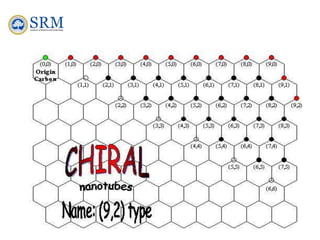 CNT-Properties | PPTX