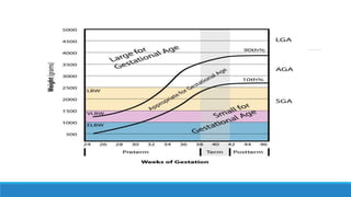 Lecture 7 Small for gestational age | PPTX