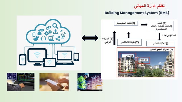 Lecture 7 Smart Building system in Arabic.pdf