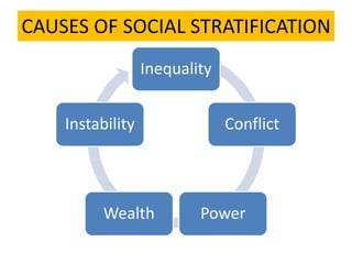Lecture 7 Social Inequality, Social Stratification | PPT