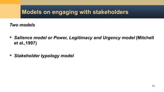 Lecture 7 Stakeholder engagement.pptx