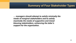 Lecture 7 Stakeholder engagement.pptx