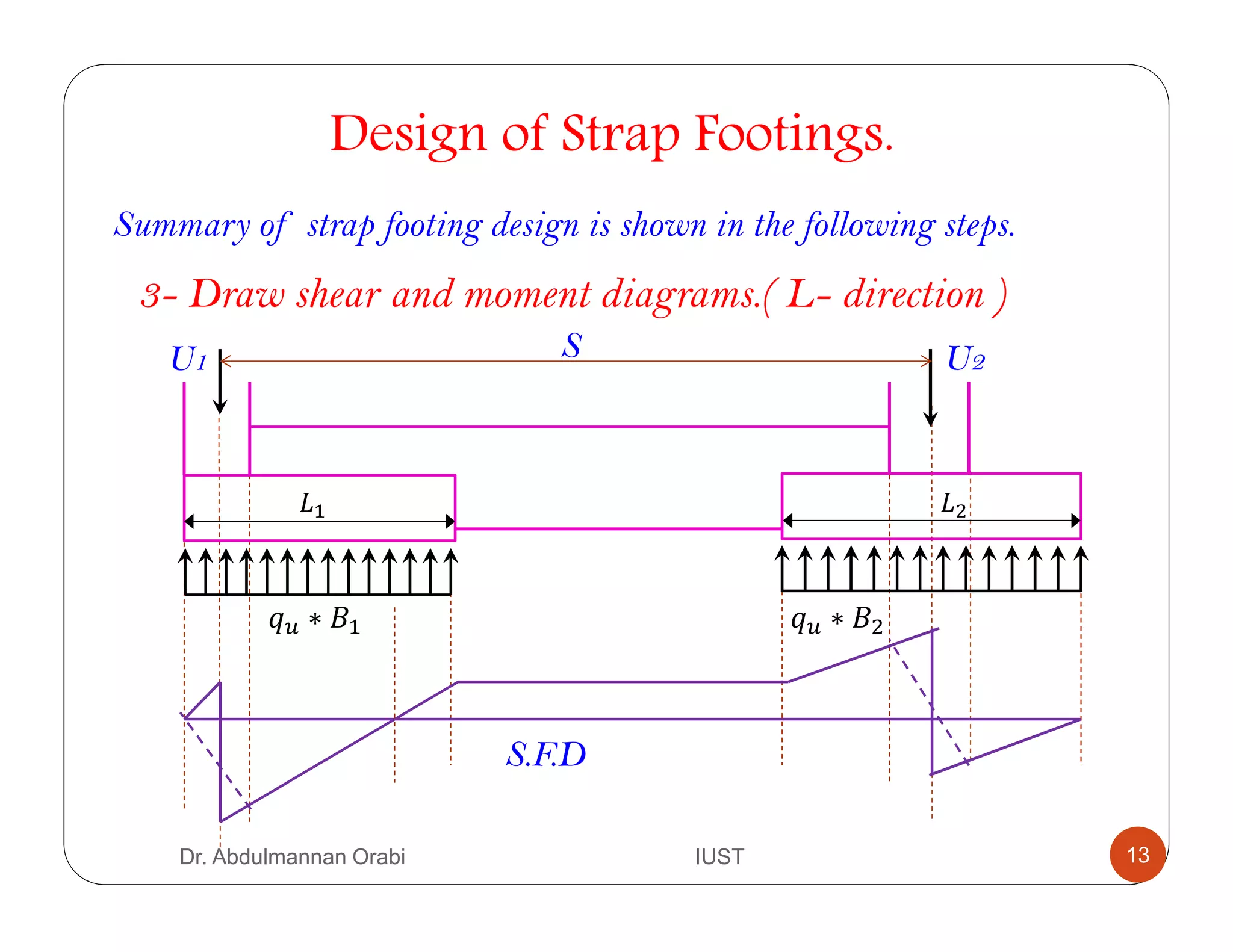 Lecture 7 strap footing | PDF