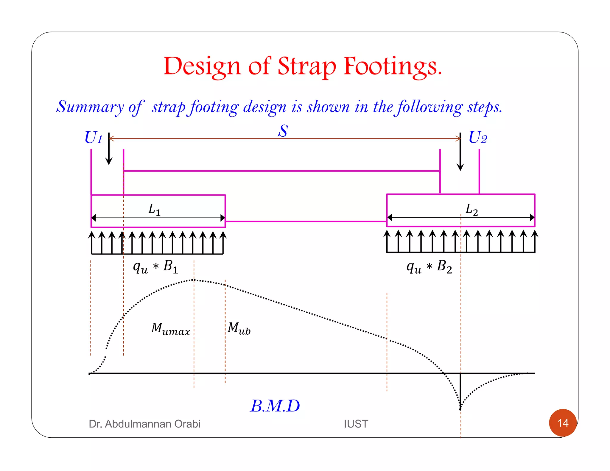 Lecture 7 strap footing | PDF