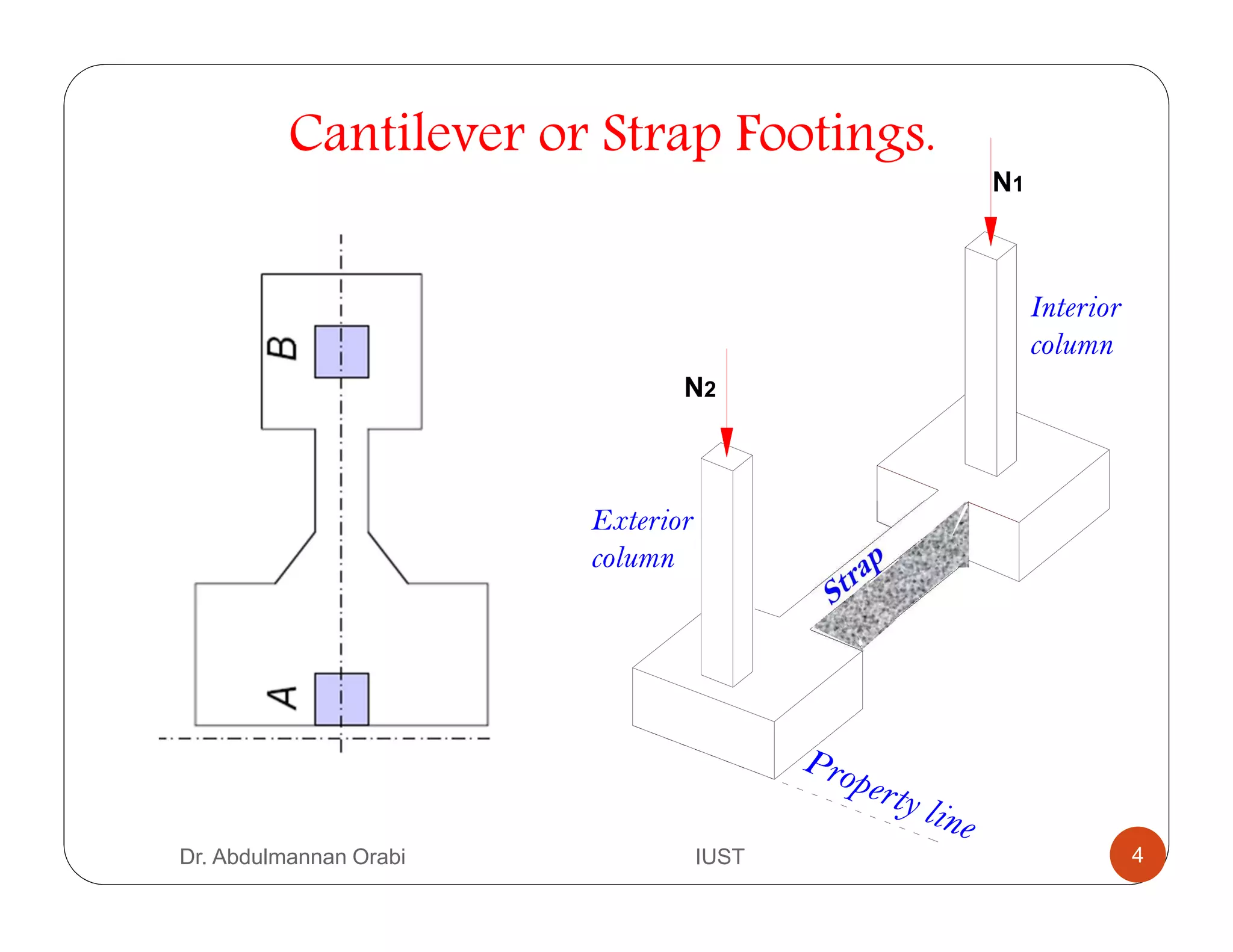 Lecture 7 strap footing | PDF