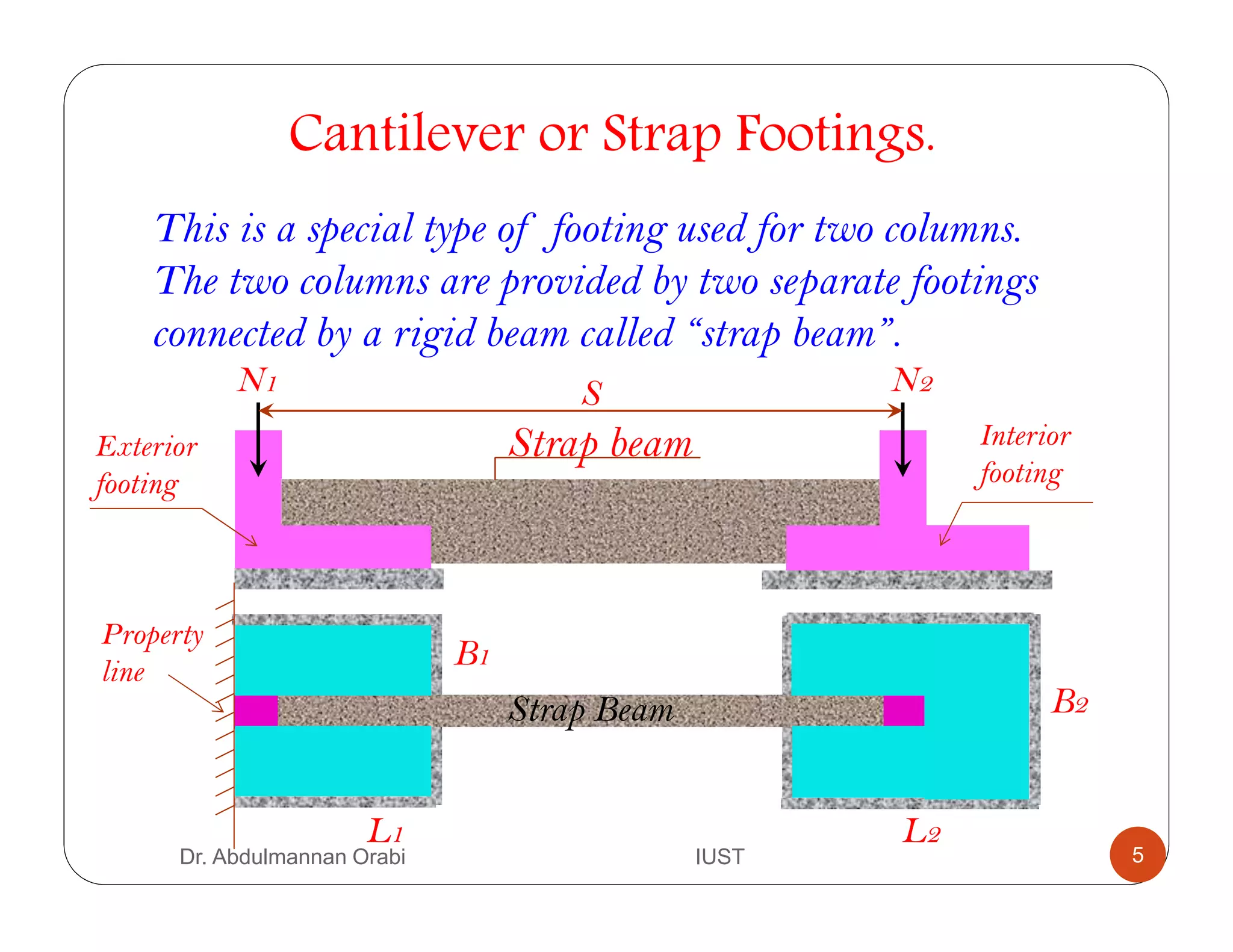 Lecture 7 strap footing | PDF