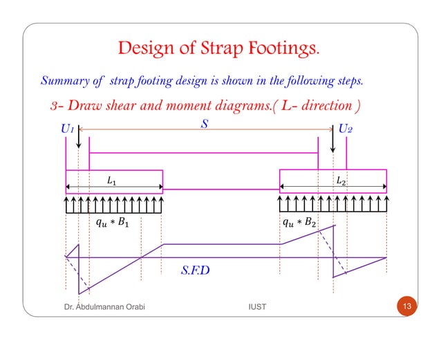 Lecture 7 strap footing | PDF