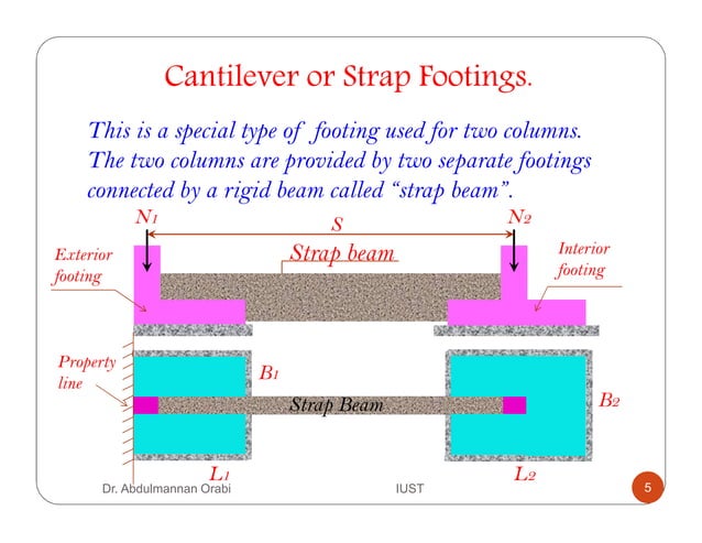 Lecture 7 strap footing | PDF