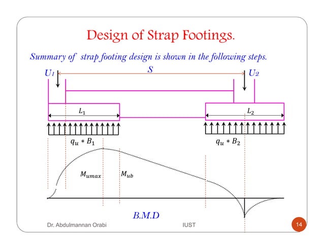 Lecture 7 strap footing | PPT