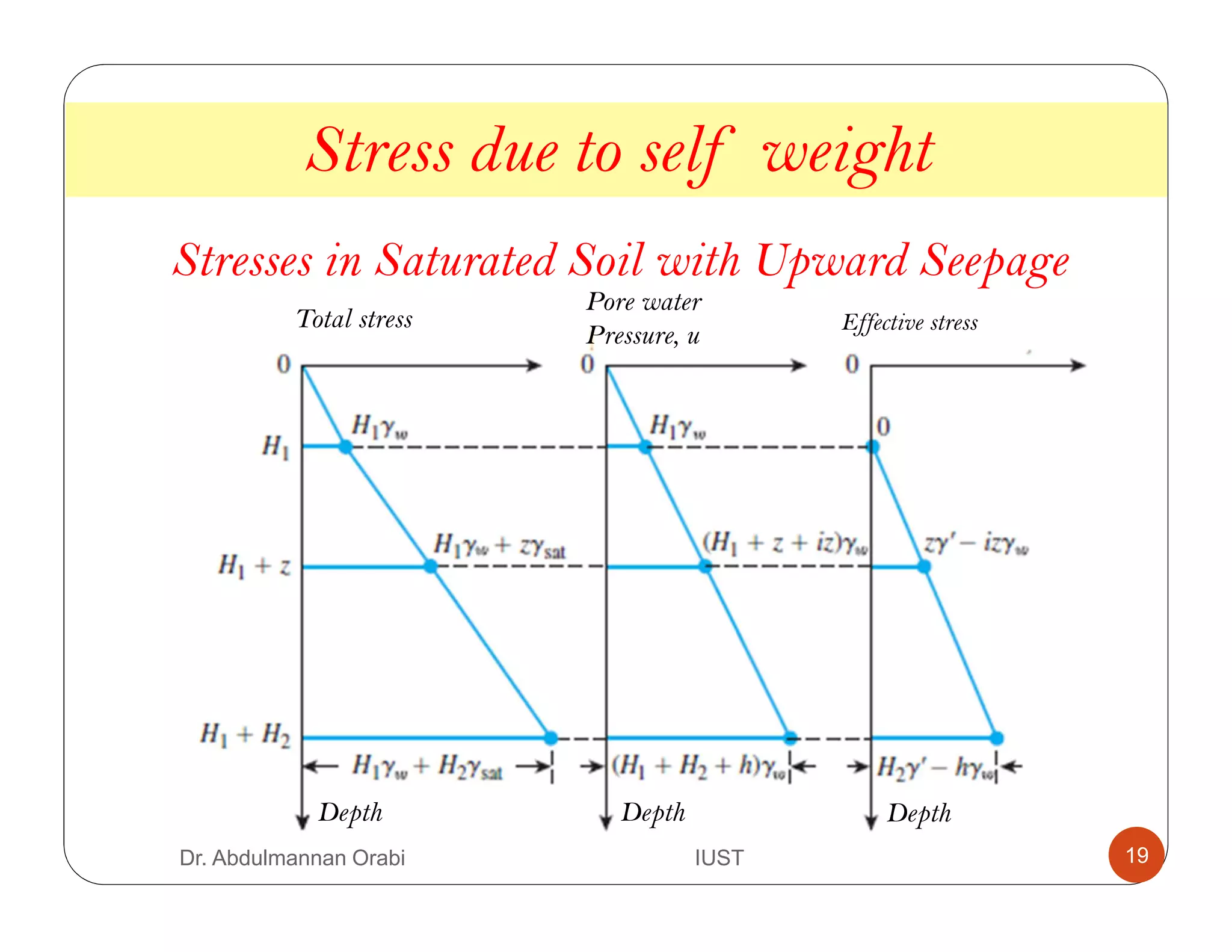 Lecture 7 stress distribution in soil | PDF | Geology | Science
