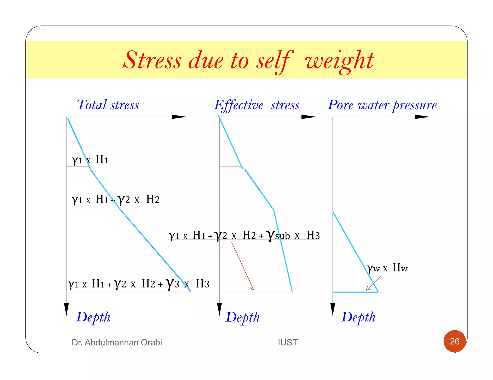 Lecture 7 stress distribution in soil | PDF | Geology | Science