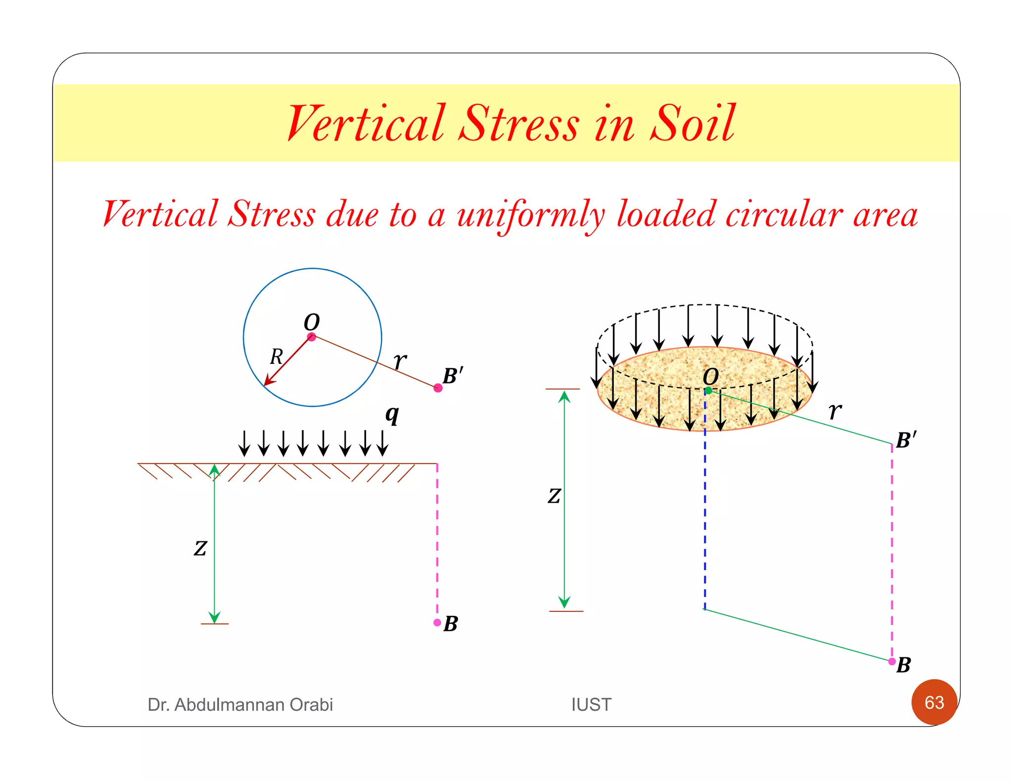 Lecture 7 stress distribution in soil | PDF