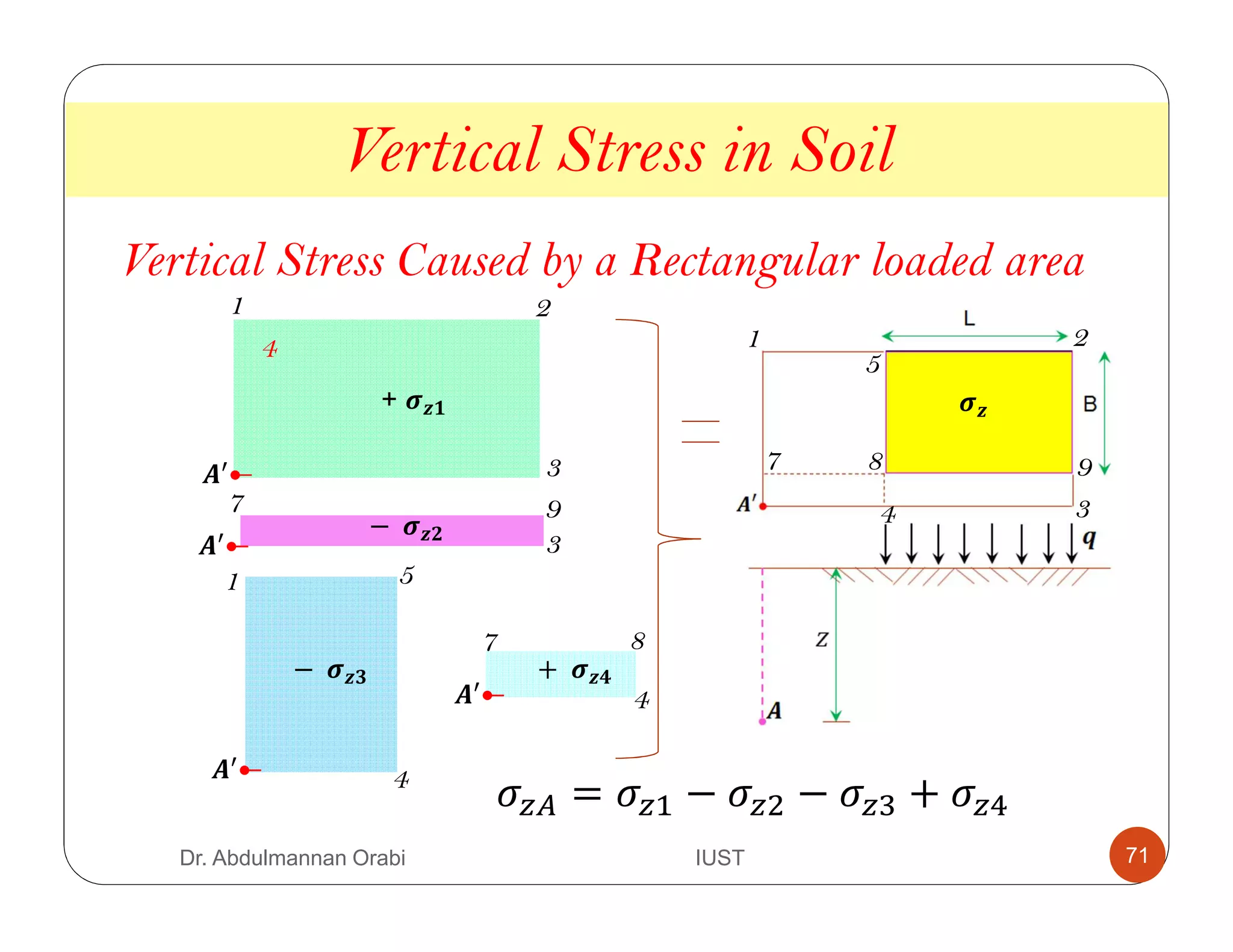 Lecture 7 stress distribution in soil | PDF