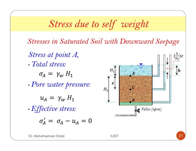 Lecture 7 stress distribution in soil | PDF | Geology | Science