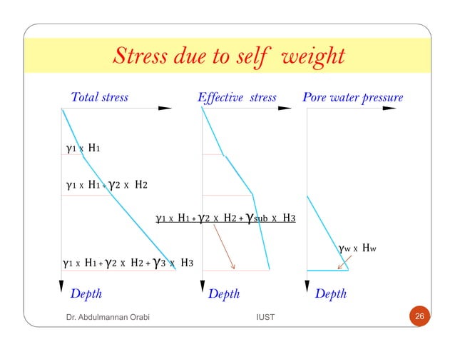 Lecture 7 stress distribution in soil | PDF | Geology | Science