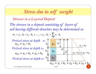 Lecture 7 stress distribution in soil | PDF