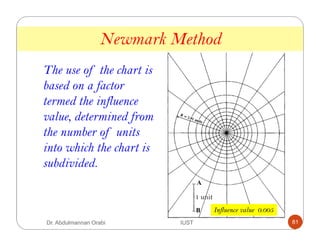 Lecture 7 stress distribution in soil | PDF
