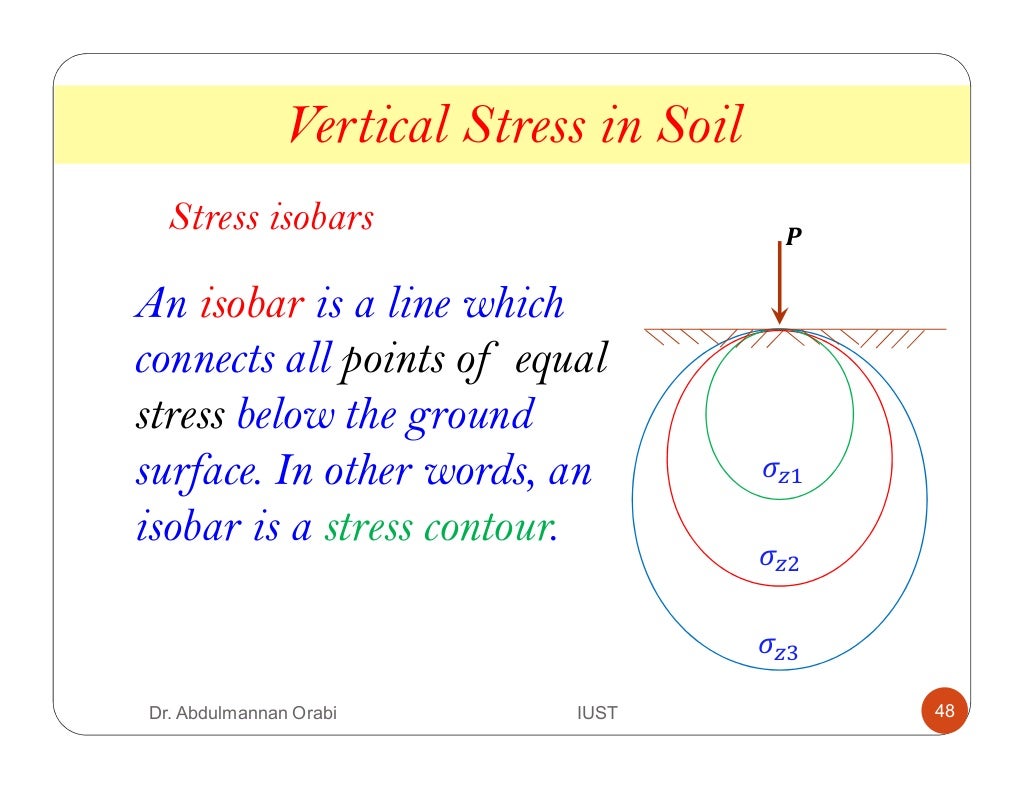 Lecture 7 stress distribution in soil
