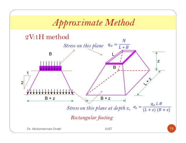Lecture 7 stress distribution in soil