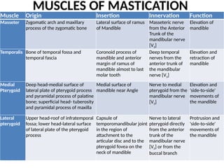 LECTURE 7 TEMPORAL & INFRATEMPORAL FOSSAE.pptx