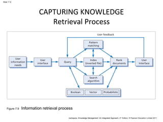 Lecture 7 the nature of digital knowledge | PPT | Search | Internet