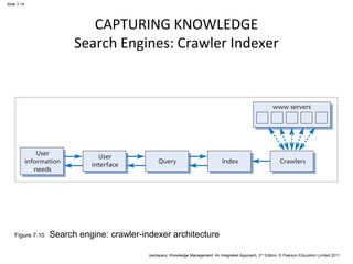 Lecture 7 the nature of digital knowledge | PPT | Search | Internet