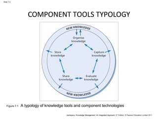 Lecture 7 the nature of digital knowledge | PPT | Search | Internet