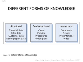 Lecture 7 the nature of digital knowledge | PPT | Search | Internet