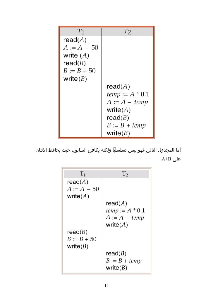 Lecture7 Transactionmanagement Concurrencycontrol