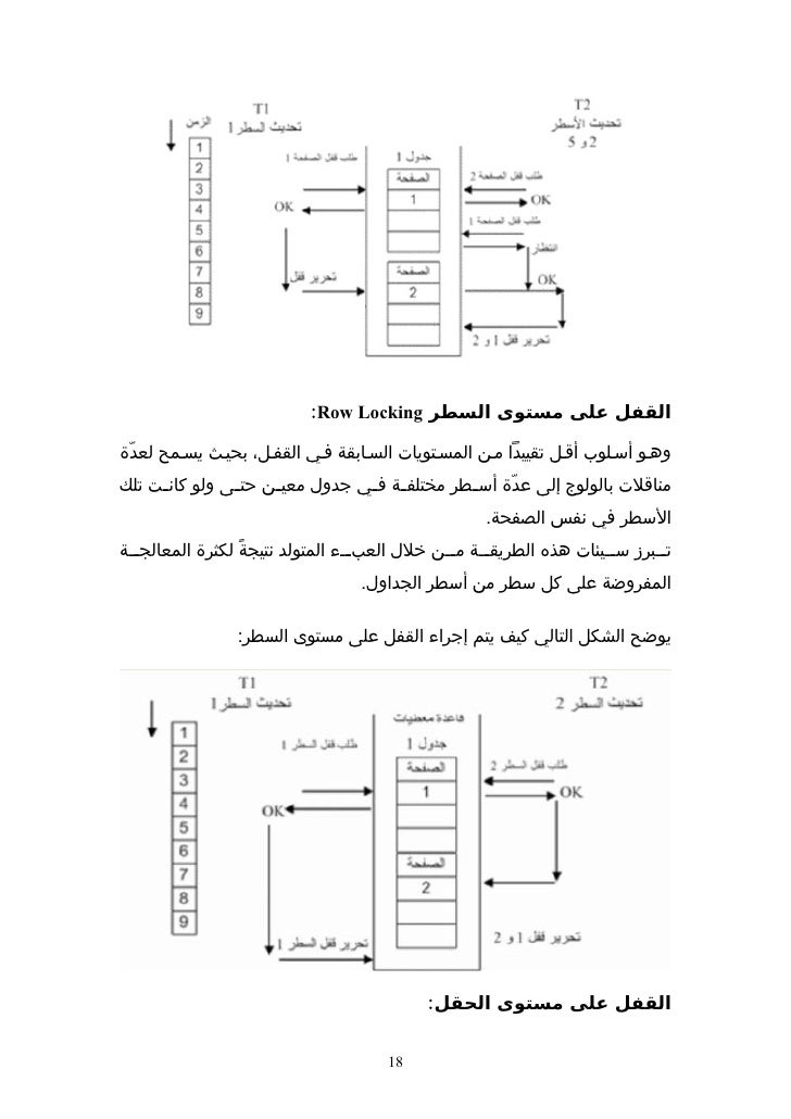 Lecture7 Transactionmanagement Concurrencycontrol