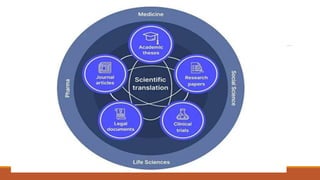 Lecture 7 Translation techniques of scientific texts.pptx