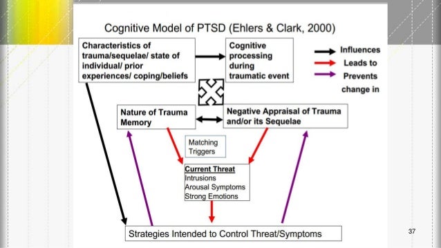 Lecture 7 trauma focused cbt