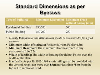 Lecture7 types of staircase | PPTX