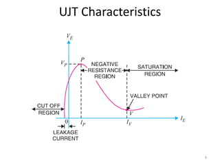 lecture_7_ujt_and_put.pptx