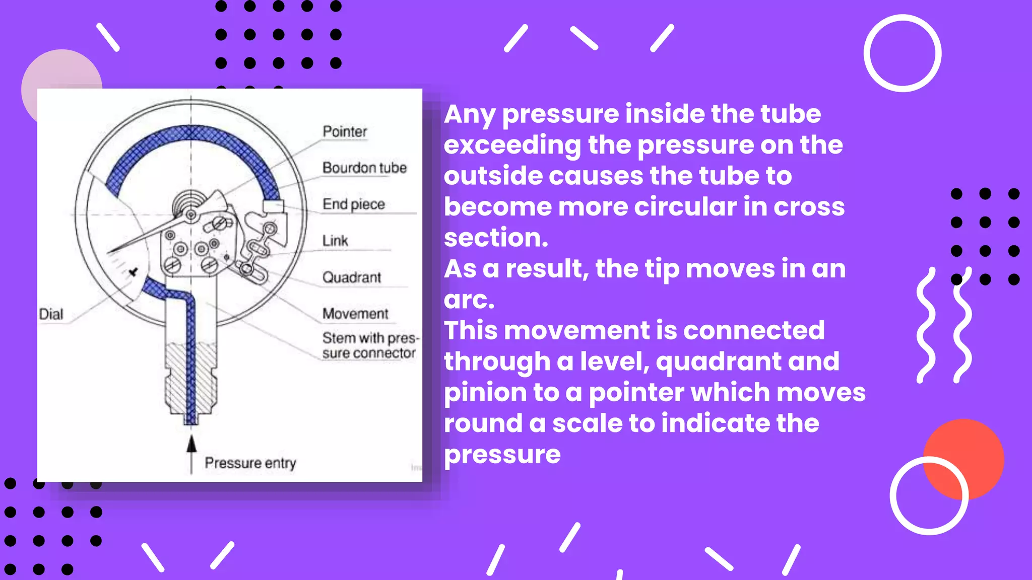 4. Pressure Measurement | Hydraulics | Fluid Mechanics | Civil ...