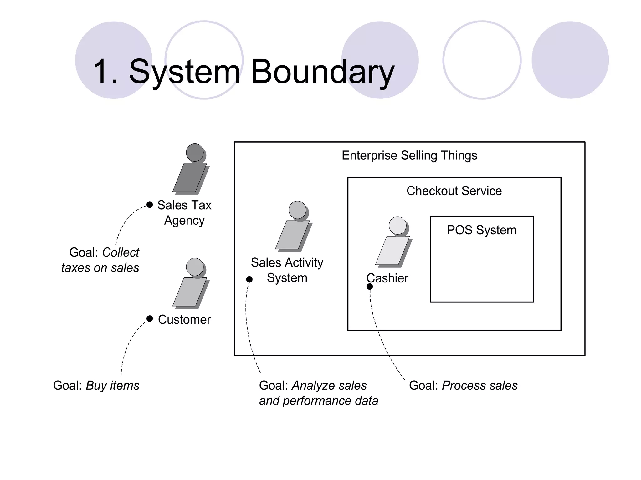 Lecture7 Use Case Modeling Ppt