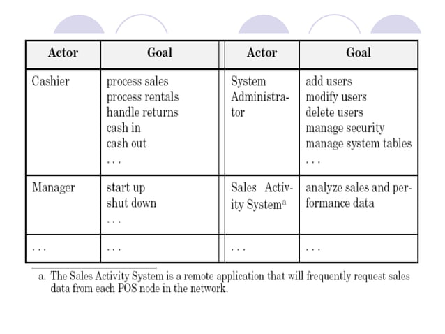 Lecture7 Use Case Modeling Ppt